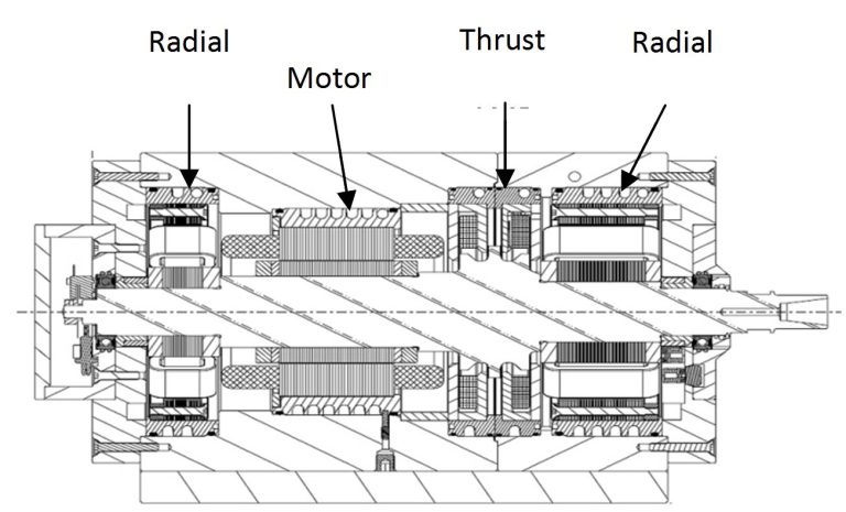 Chatter Suppression in High-Speed Machining - MAGNETIC BEARINGS