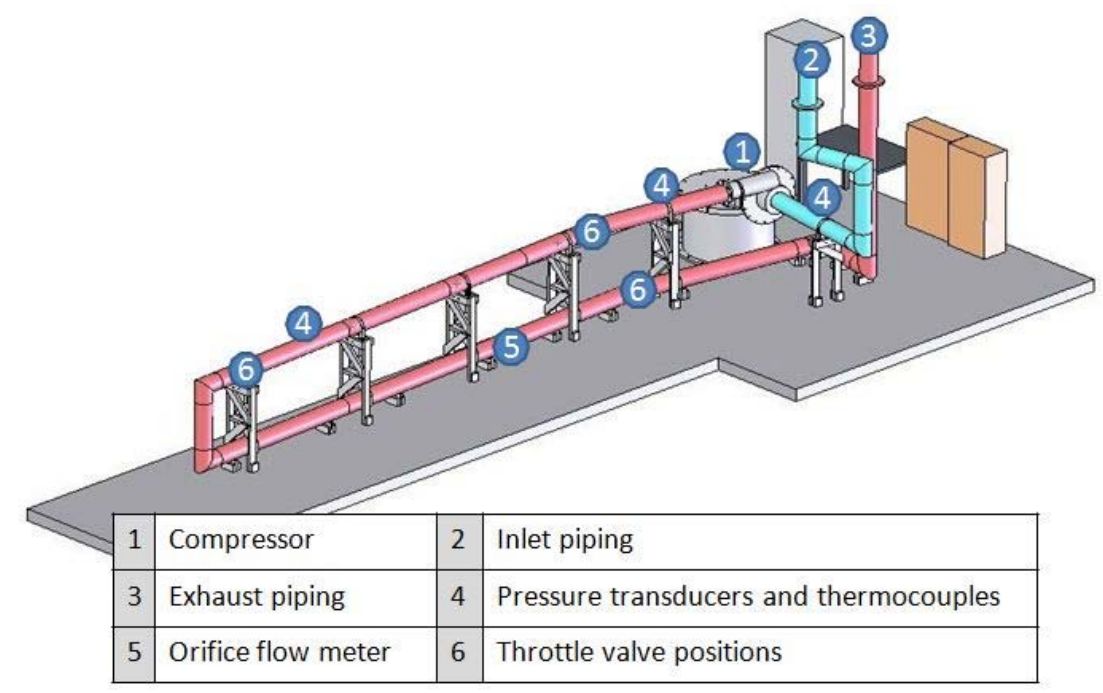 Compressor Surge Test Rig - MAGNETIC BEARINGS