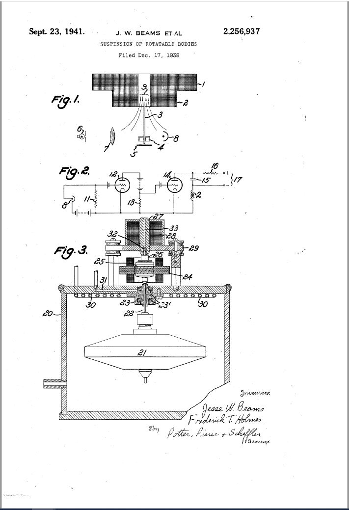 History of Magnetic Bearings - MAGNETIC BEARINGS