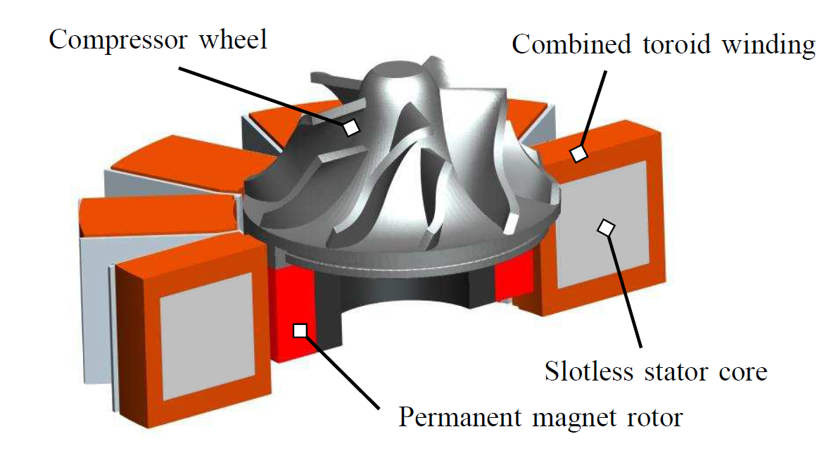 Bearingless High-Speed Drive - MAGNETIC BEARINGS